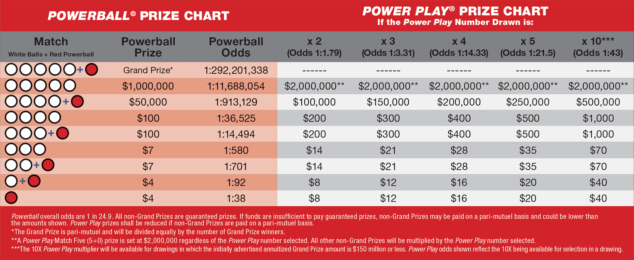 Texas Lottery Powerball Winning Numbers Details Texas Lottery Powerball Winning Numbers Details